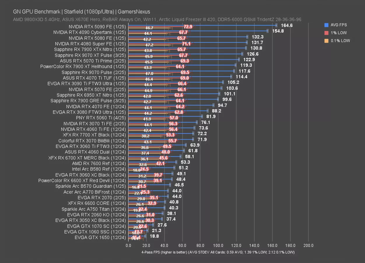 More Marketing BS: NVIDIA GeForce RTX 5060 Ti Review & Benchmarks vs GTX 1060, 4060 Ti, & More ...